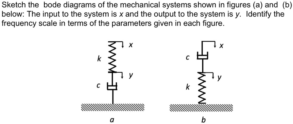 sketch the bode diagrams of the mechanical systems shown in figures a ...