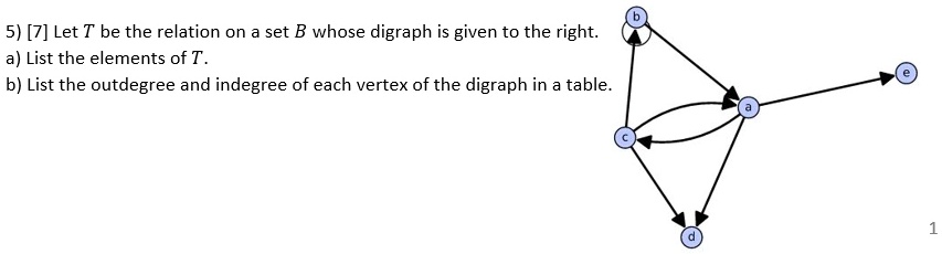 SOLVED: 5) [7] Let T be the relation on set B whose digraph is given to ...