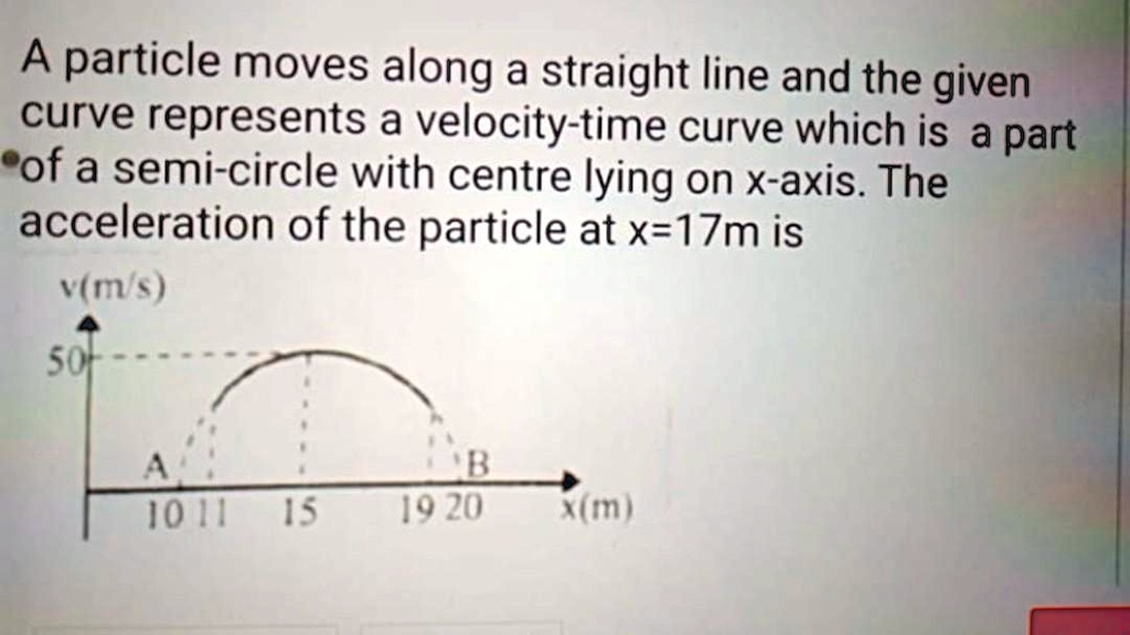 A particle moves along a straight line and the given curve represents a velocity-time curve ...