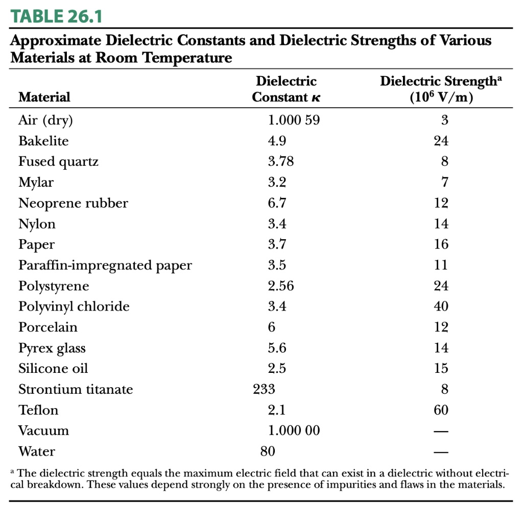 SOLVED: TABLE 26.1 Approximate Dielectric Constants and Dielectric ...