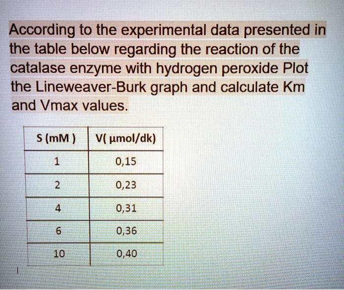 SOLVED: According to the experimental data presented in the table below regarding the reaction ...