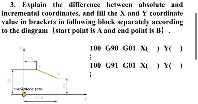 3. Explain the difference between absolute and incremental coordinates ...