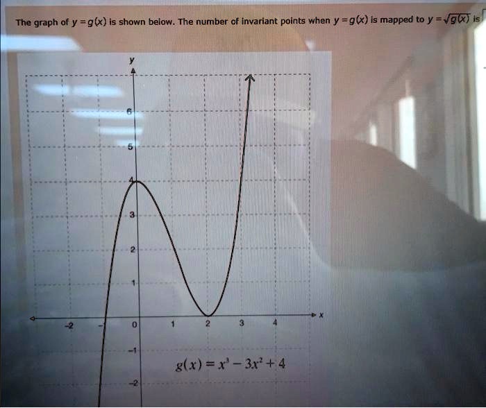 SOLVED: The graph of y = g(x) is shown below. The number of invariant points when y = g(x) is ...