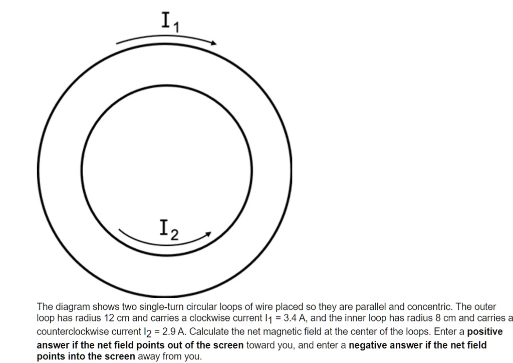 SOLVED:I1 I2 The diagram shows two single-turn circular loops of wire ...