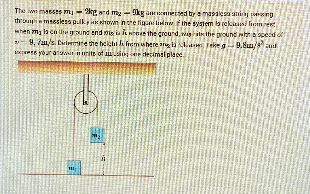 SOLVED: The two masses m1=2kg and m2=9kg are connected by a massless string passing through a ...