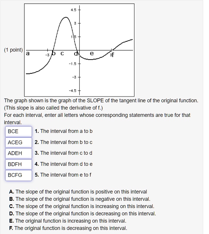 point 45 the graph shown is the graph of the slope of the tangent line of the original function ...