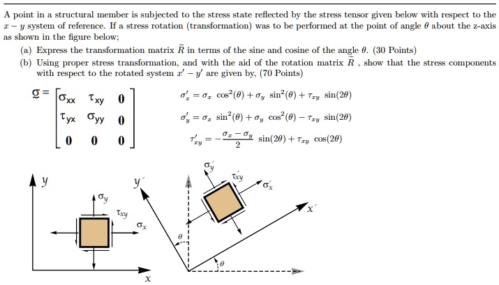 SOLVED: A point in a structural member is subjected to the stress state ...