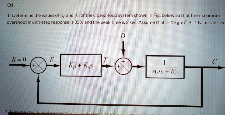 Solved Determine The Values Of Kp And Kd Of The Closed Loop System 0764