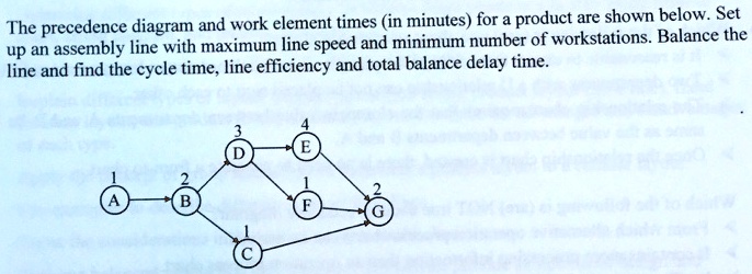 SOLVED: and work element times (in minutes) for product are shown below ...