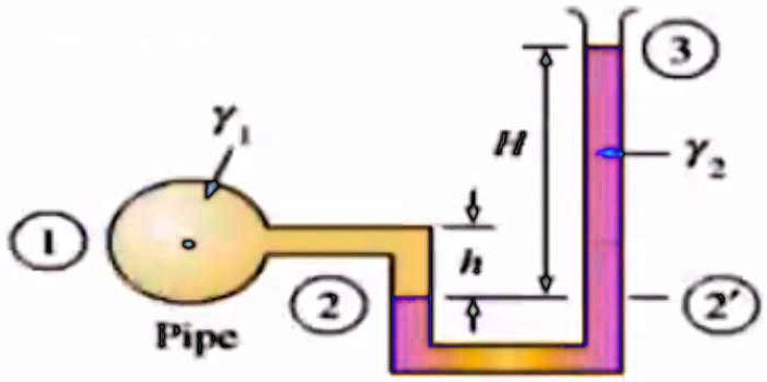 SOLVED: In this case, if the specific gravity of fluid 1 (light color ...