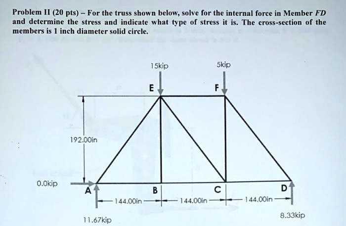 SOLVED: Problem II (20 pts) For the truss shown below, solve for the ...