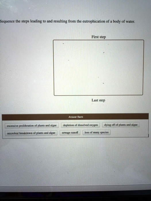 SOLVED: Sequence the steps leading ! and resulting from the ... SOLVED: Sequence the steps leading ! and resulting from the ...