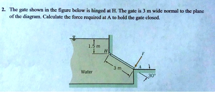 2. The gate shown in the figure below is hinged at H. The gate is 3 m ...