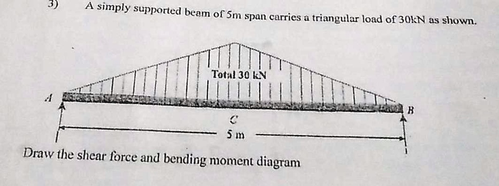 SOLVED: A simply supported beam of Sm span carries triangular load of ...