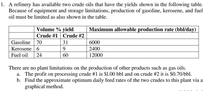 1. A refinery has available two crude oils that have the yields shown ...