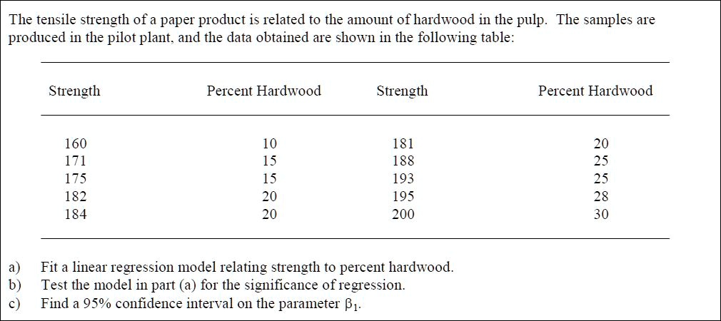 The tensile strength of a paper product is related to the amount of ...