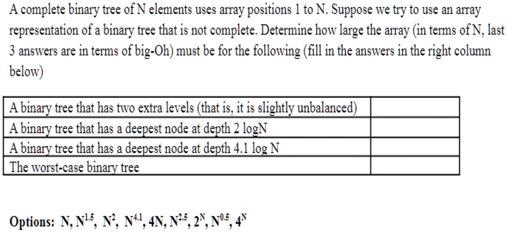 A complete binary tree of N elements uses array positions 1 to N ...