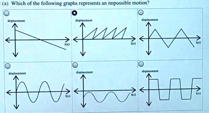 which of the following graphs represents an impossible motion 04581 which of the following graphs represents an impossible motion 04581