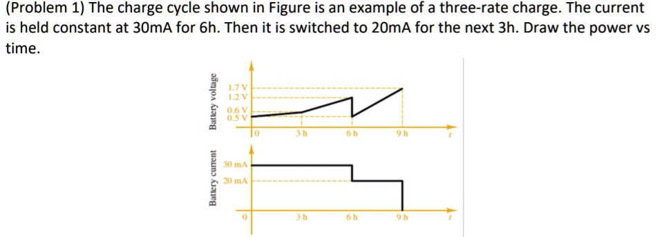 SOLVED: The charge cycle shown in Figure is an example of a three-rate ...