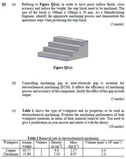 SOLVED: Referring to Figure Q1a, in order to have good surface finish, close accuracy, and ...