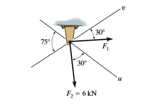 SOLVED: Suppose that F1 = 3.8 kN. Part A: Determine the magnitude of the resultant force FR = F1 ...