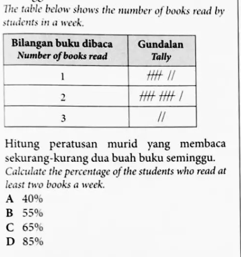 SOLVED: The table below shows the number of books read by students in 4 ...