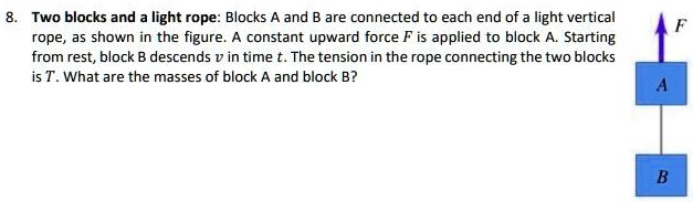 two blocks and light rope blocks a and are connected to each end of a light vertical rope as ...