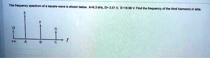 The frequency spectrum of a square wave is shown below. A = 6.3 kHz. D ...