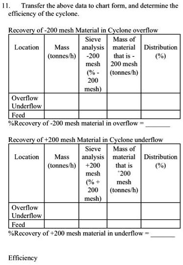 SOLVED: Transfer the above data to chart form and determine the ...