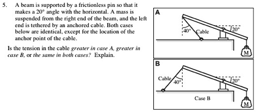 5. A beam is supported by a frictionless pin so that it makes a 20 ...