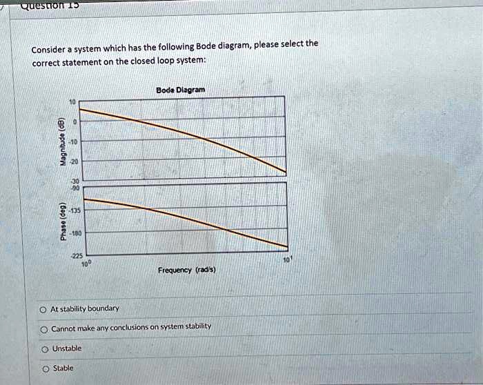 SOLVED: Consider a system which has the following Bode diagram, please ...