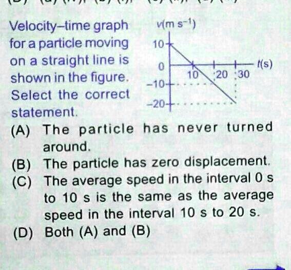 SOLVED: 'velocity time graph for a particle moving on a straight line is shown in the figure ...