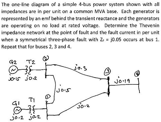 SOLVED: The one-line diagram of a simple 4-bus power system is shown with all impedances in per ...