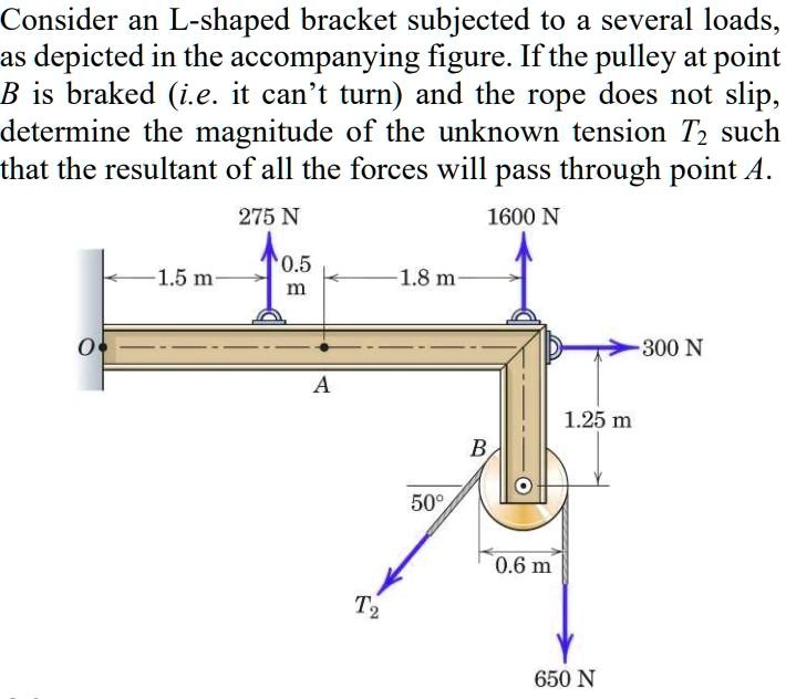 Consider an L-shaped bracket subjected to a several loads, as depicted in the accompanying ...