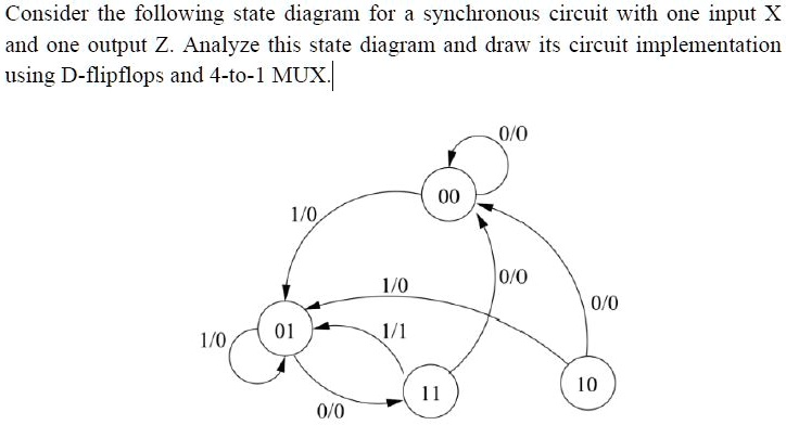 SOLVED: Consider the following state diagram for a synchronous circuit ...