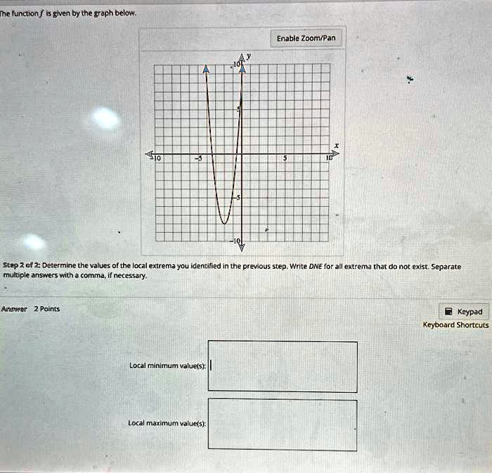 SOLVED: The function f is given by the graph below. Enable Zoom/Pan Step 2 of 2: Determine the ...