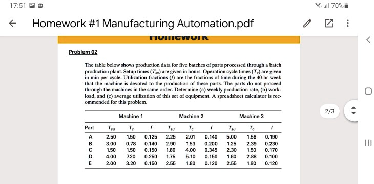 1751 70 Homework 1 Manufacturing Automationpdf Problem 02 The Table Below Shows Production 