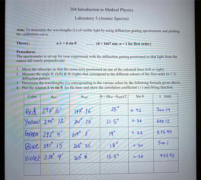 SOLVED: 204 Introduetion t0 Medical Physics Laboratory (Atomic Spectra ...