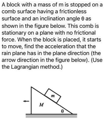 SOLVED: A block with a mass of m is stopped on a smooth surface having a frictionless surface ...
