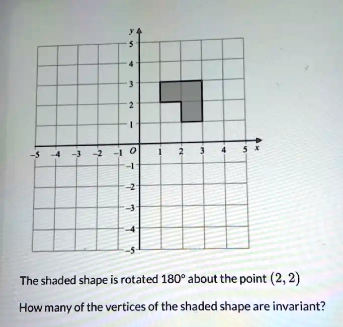 The shaded shape is rotated 180° about the point (2, 2) How many of the ...