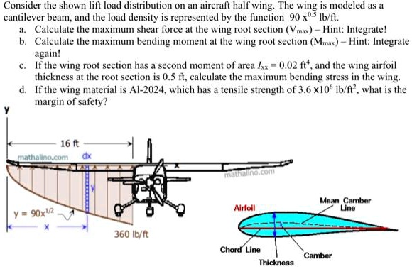 SOLVED: Consider the shown lift load distribution on an aircraft half wing. The wing is modeled ...