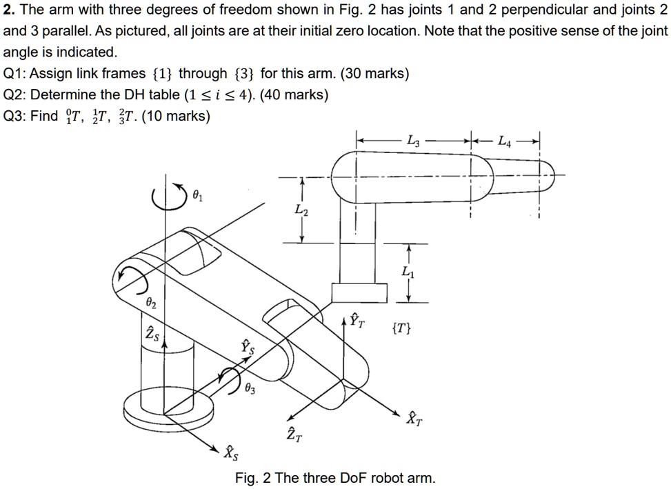 2. The arm with three degrees of freedom shown in Fig. 2 has joints 1 ...