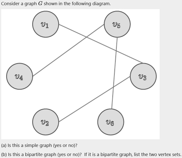 Solved Consider A Graph Shown In The Following Diagram U1 U5 A Is This A Simple Graph Yes Or 6396