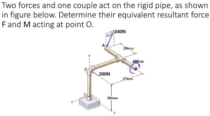 Solved Two Forces And One Couple Act On The Rigid Pipe As Shown In