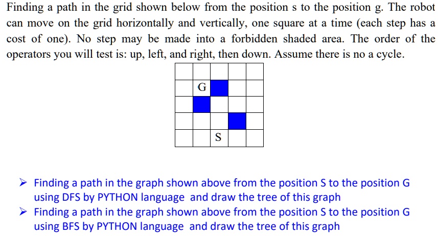 SOLVED: Finding path in the grid shown below from the position s to the position g The robot can ...