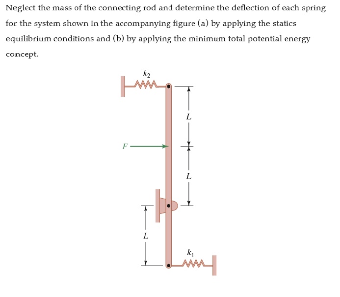 Neglect the mass of the connecting rod and determine the deflection of ...