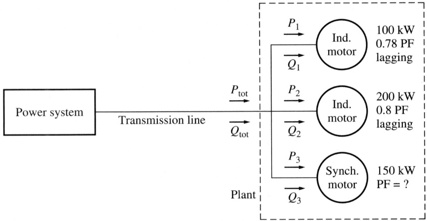SOLVED: Consider the power system above supplying for 2 induction ...