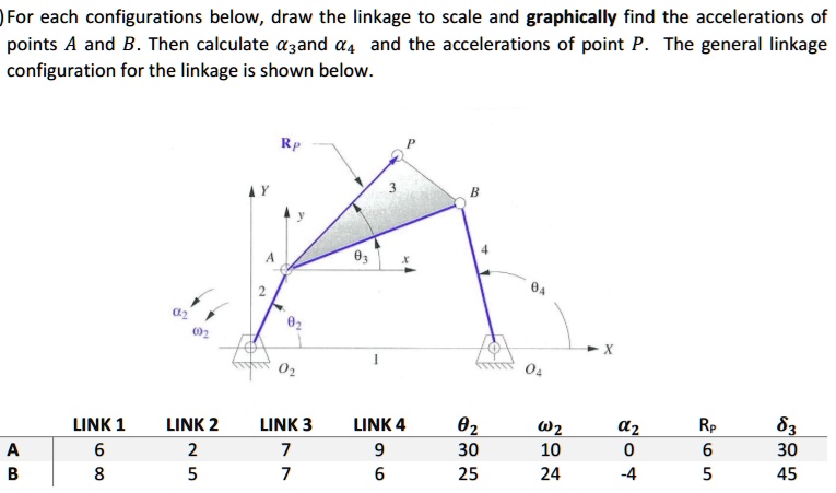 SOLVED: Linkages Problem: For each configuration below, draw the linkage to scale and ...