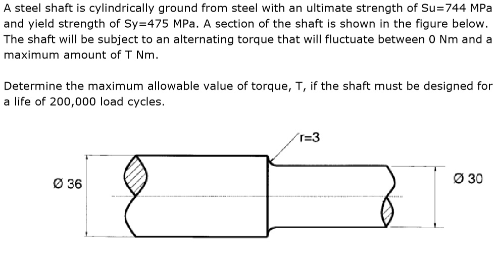 SOLVED: A steel shaft is cylindrically ground from steel with an ...