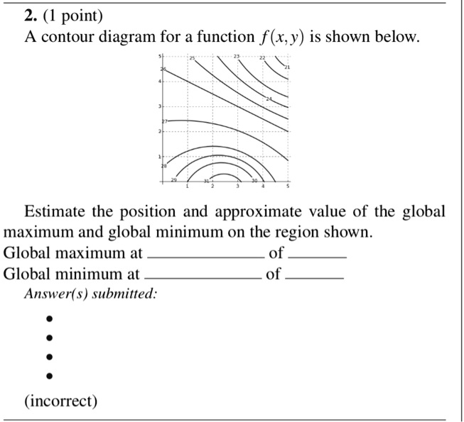 SOLVED:2. point) A contour diagram for a function f(xy) is shown below ...